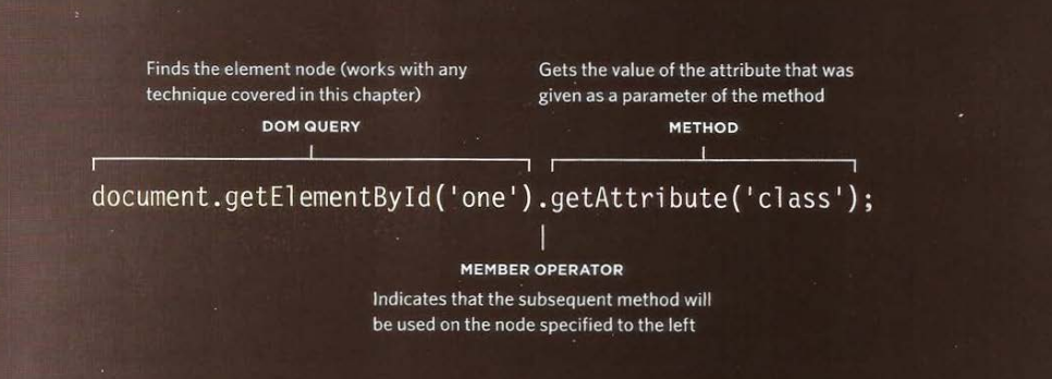 Working With Attribute Nodes Javascriptcourse